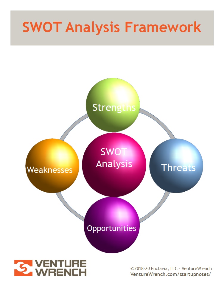 SWOT vs. 5 Forces – How to Analyze your Business | VentureWrench™